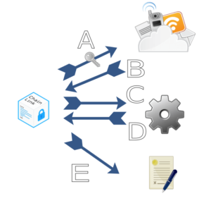 Chainlink External Adapters Explained