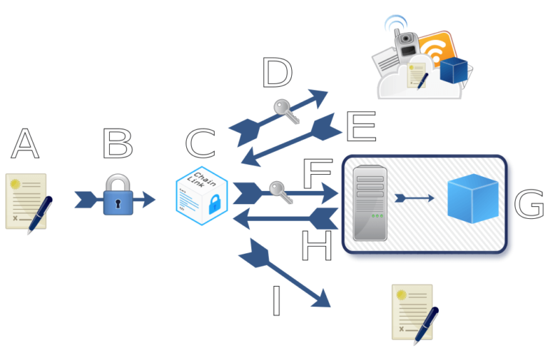 Chainlink External Adapters Explained
