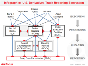 Bringing Trust to Derivatives Using Chainlink DeFi Smart Contracts