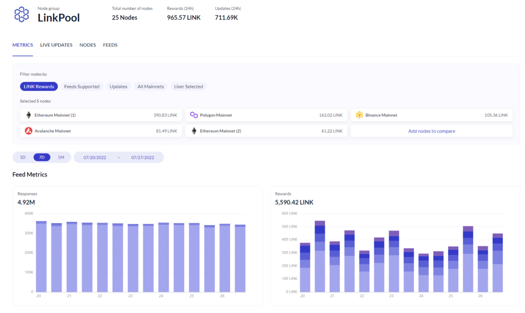 What Is a Chainlink Node Operator?