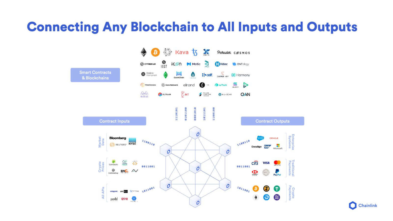 Easily Sell Your APIs and Data to Any Blockchain via Chainlink