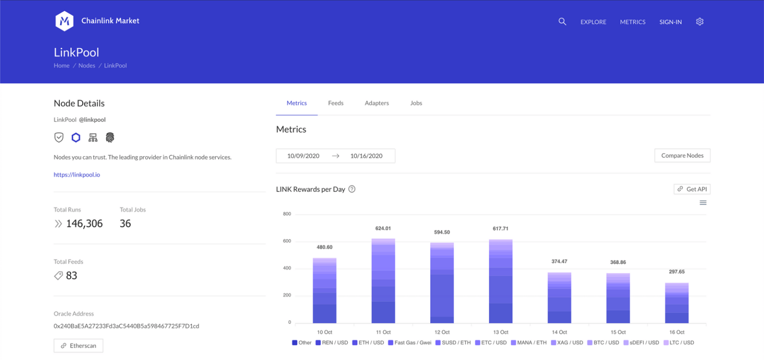 What Is A Chainlink Node Operator