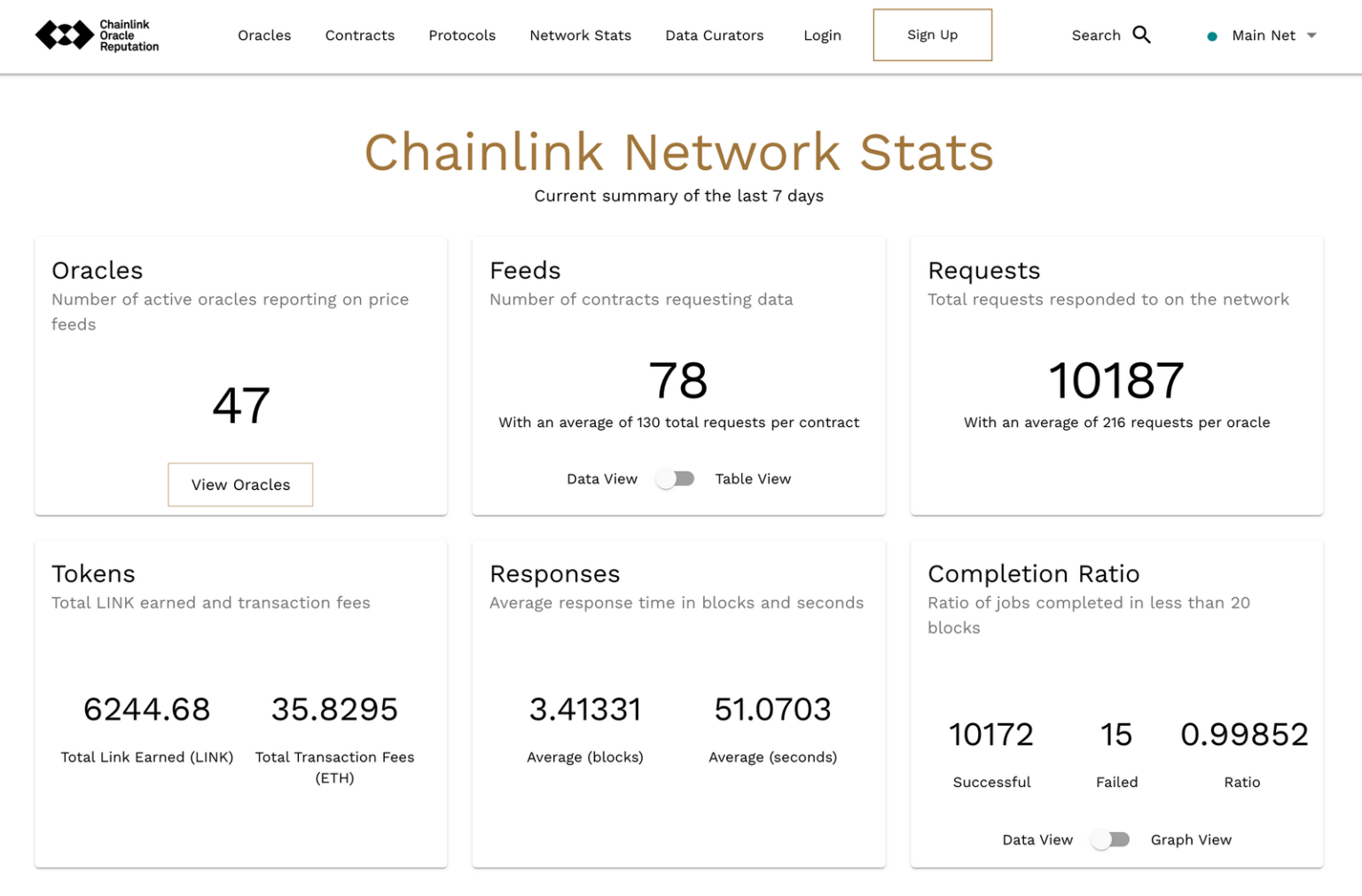 What Is a Chainlink Node Operator?