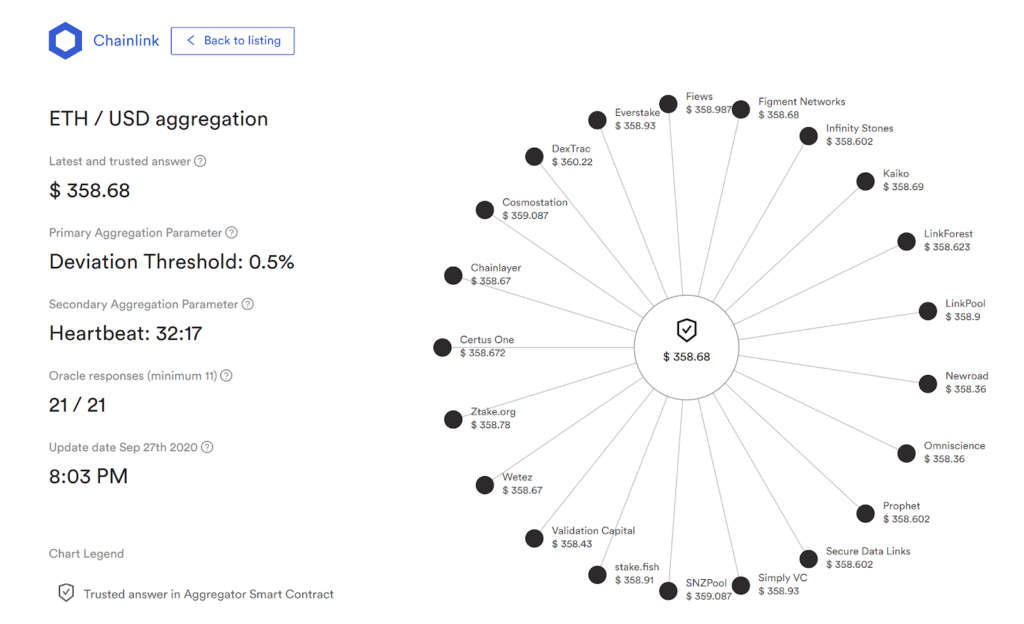 What Is a Chainlink Node Operator?