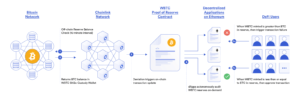 77+ Smart Contract Use Cases Enabled by Chainlink | Chainlink Blog