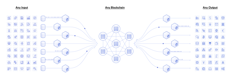 What Is Chainlink? A Beginner's Guide