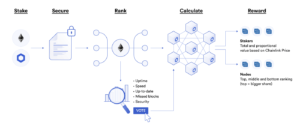 77+ Smart Contract Use Cases Enabled by Chainlink | Chainlink Blog
