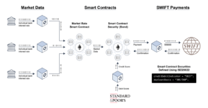 77+ Smart Contract Use Cases Enabled by Chainlink | Chainlink Blog