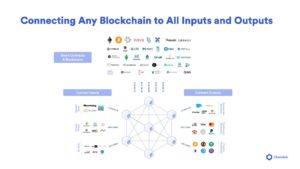 新手指南：一文读懂Chainlink