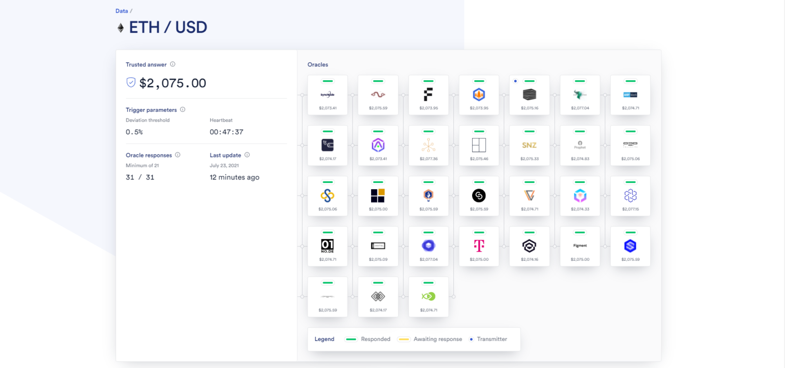 What Is Chainlink? A Beginner's Guide