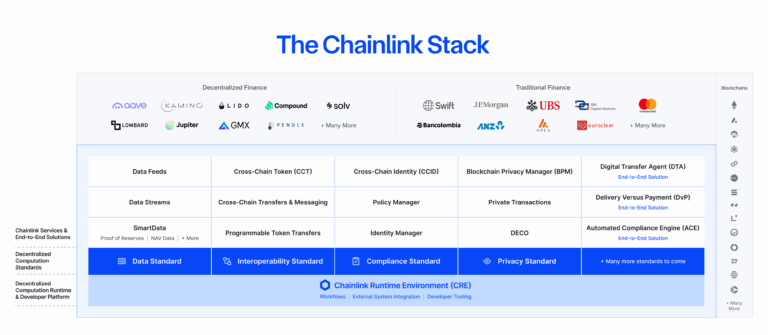 What Is Chainlink? A Beginner's Guide