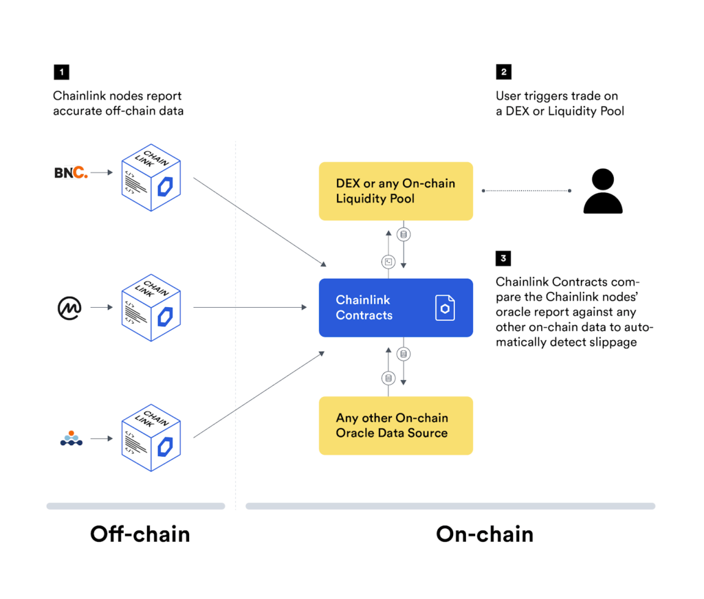 Introducing Chainlink’s Meta Oracle Capabilities for DeFi