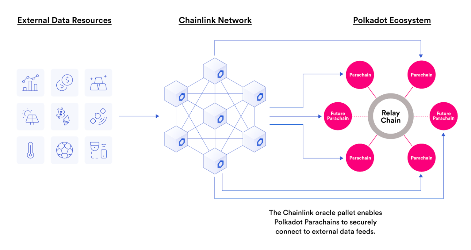ChainSafe Receives a Community Grant to Expand the Chainlink Oracle ...