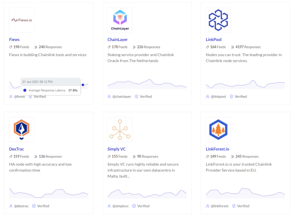 Chainlink 2.0 Super-Linear Staking: An Overview