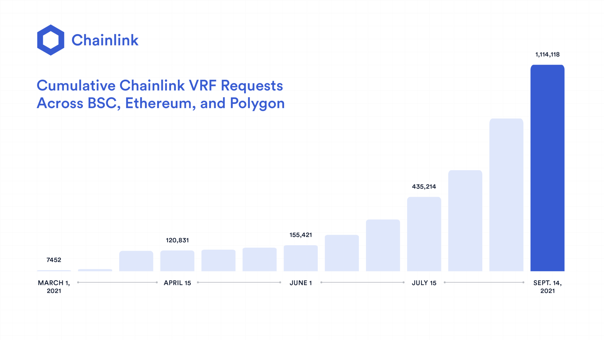 Chainlink VRF实现的35个区块链随机数生成器用例 | Chainlink Blog
