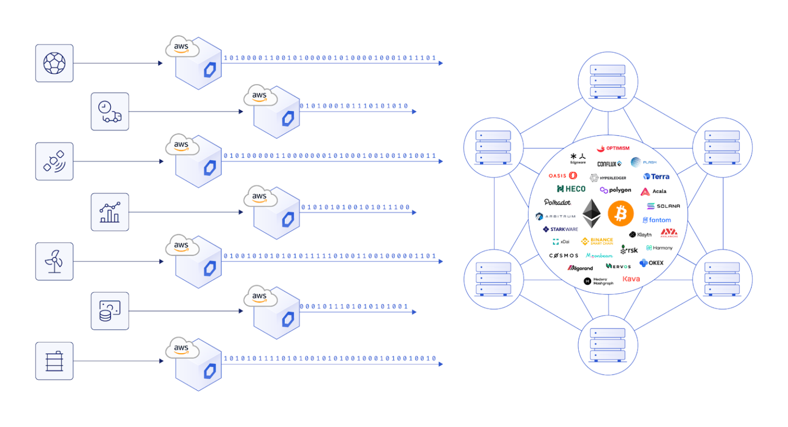 Announcing the AWS Chainlink Quickstart | Chainlink Blog