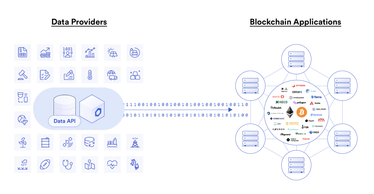 Blockchain in Insurance | Chainlink