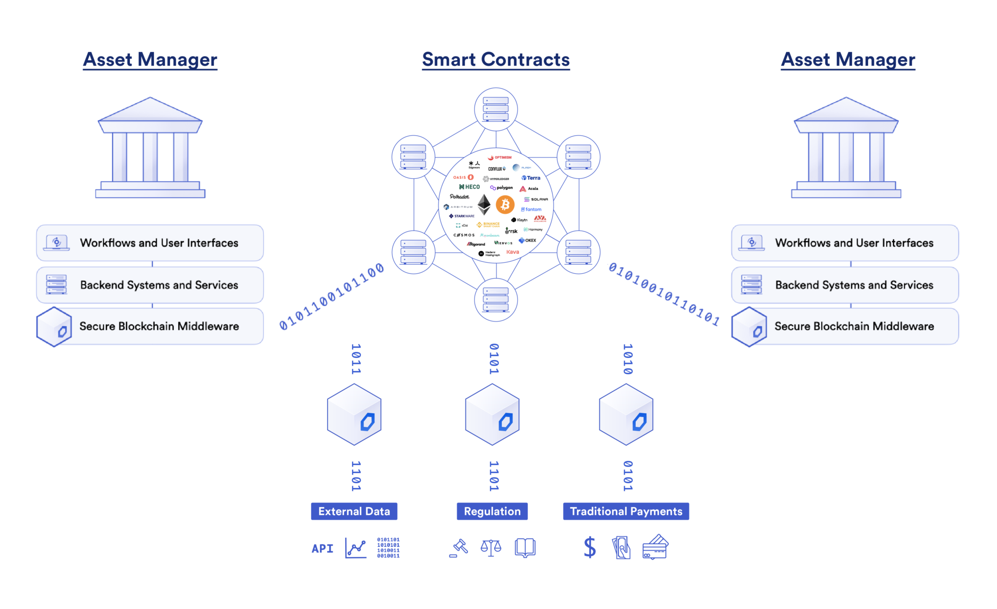 Chainlink for Enterprises: The Gateway to All Blockchains