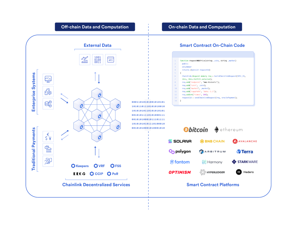 Chainlink for Enterprises: The Gateway to All Blockchains