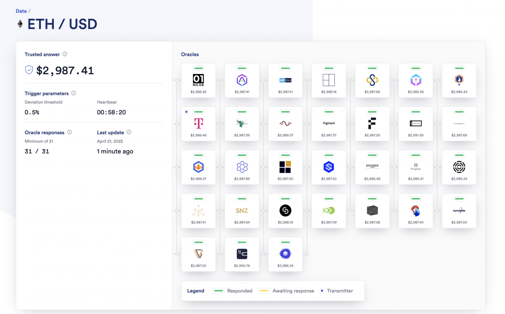 How Chainlink Price Feeds Secure the DeFi Ecosystem | Chainlink Blog