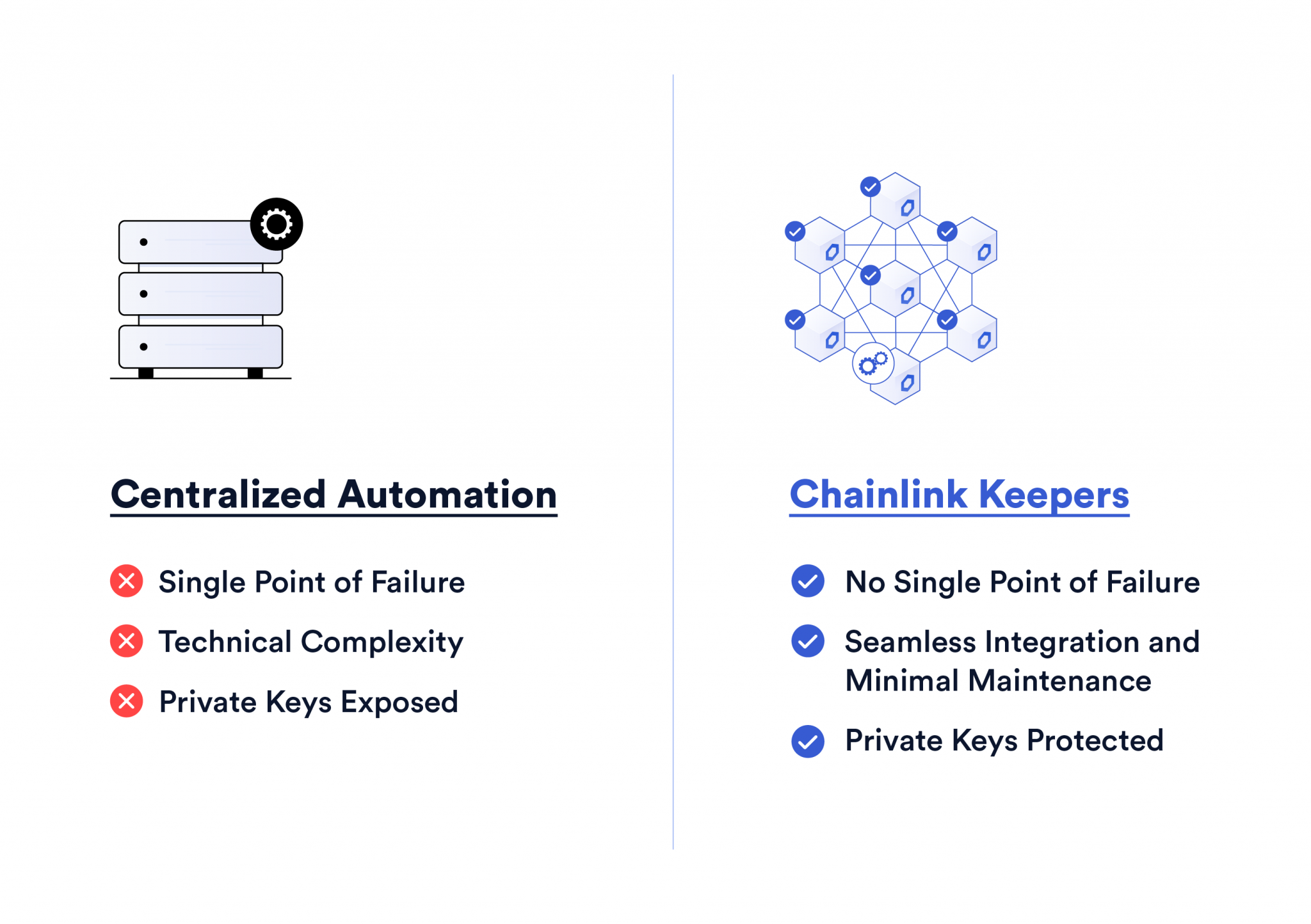 Decentralized Automation: An Essential Part of Web3 | Chainlink