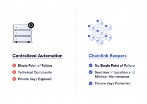 Why Web3 Projects Need Decentralized Automation
