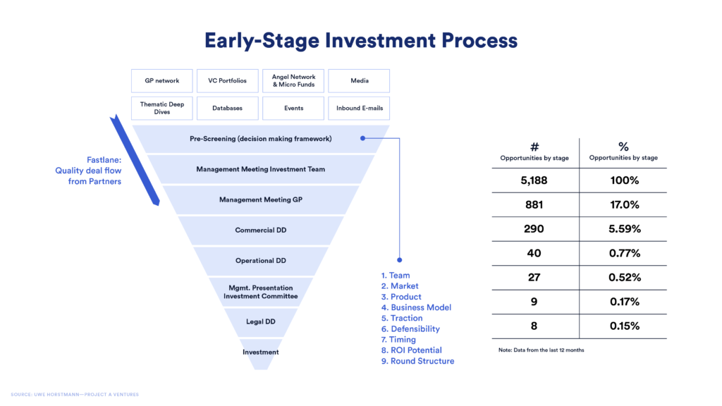 Early-Stage Web3 Startup Funding: An Introduction | Chainlink