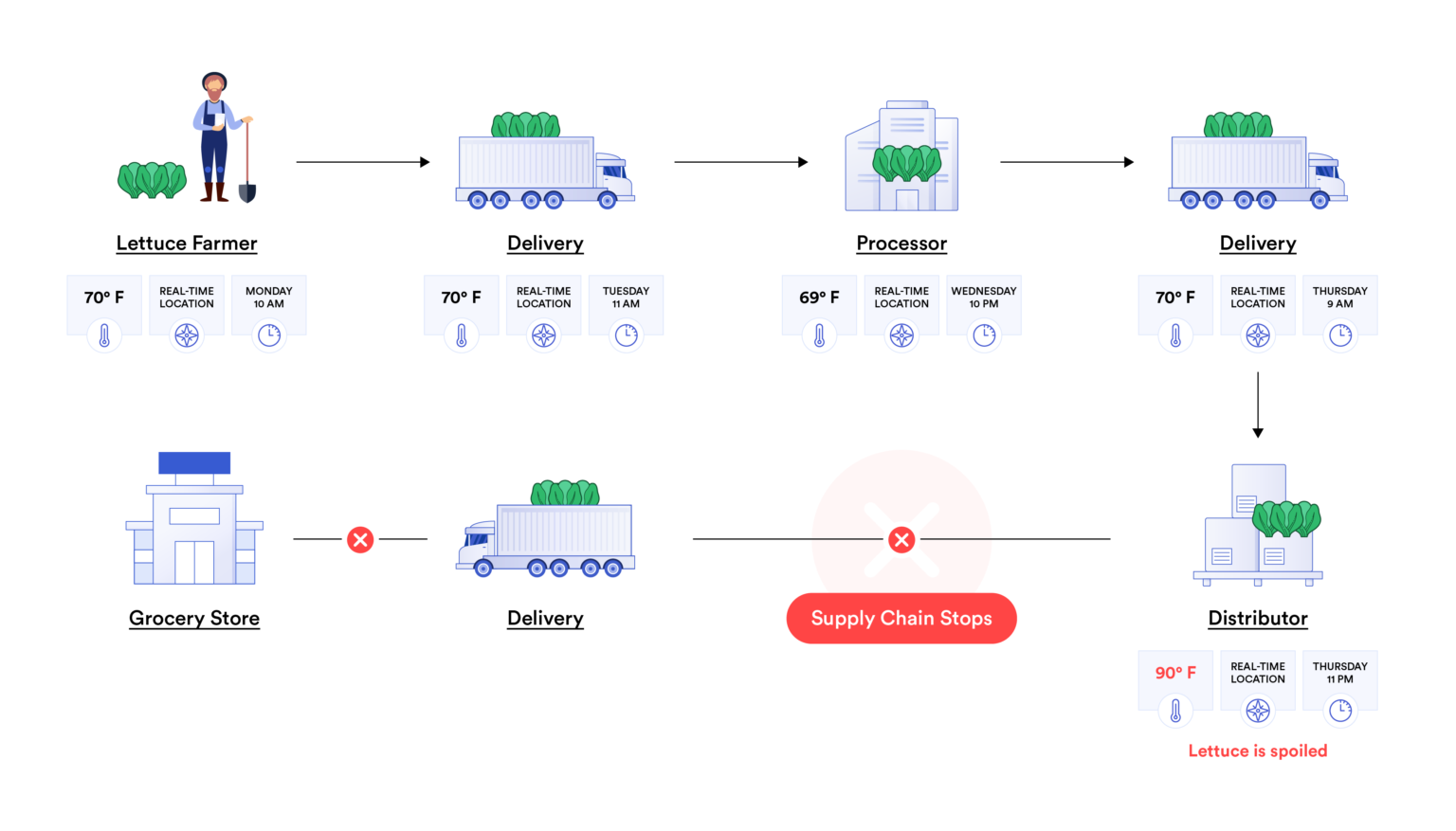 What Is the Internet of Things | Chainlink Blog