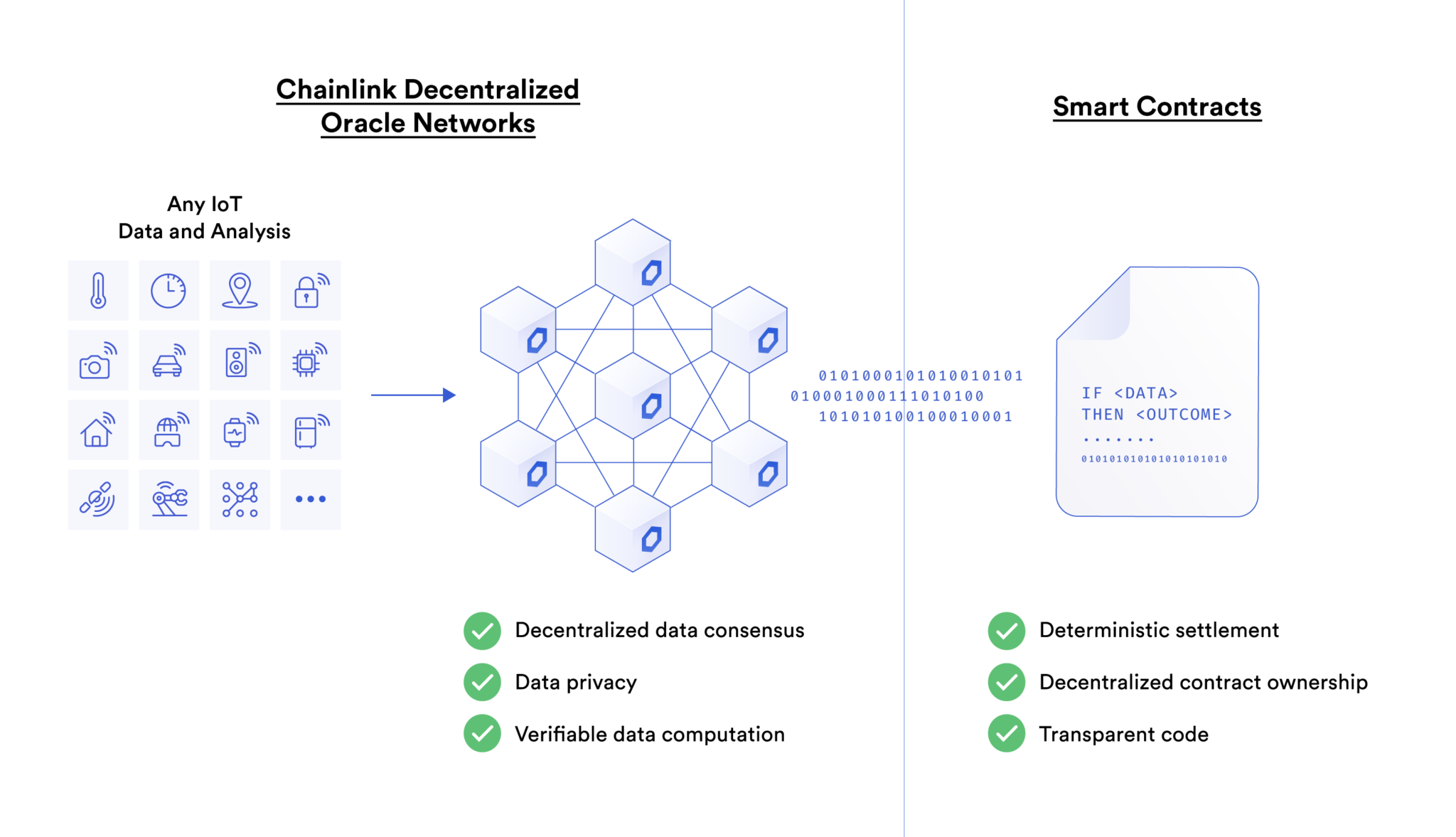 What Is the Internet of Things | Chainlink Blog