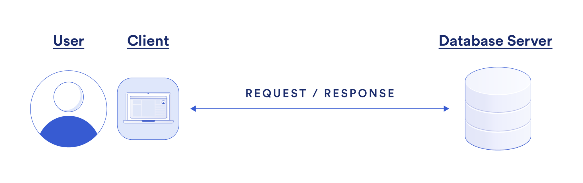 What Everyone Gets Wrong About Blockchains | Chainlink Blog