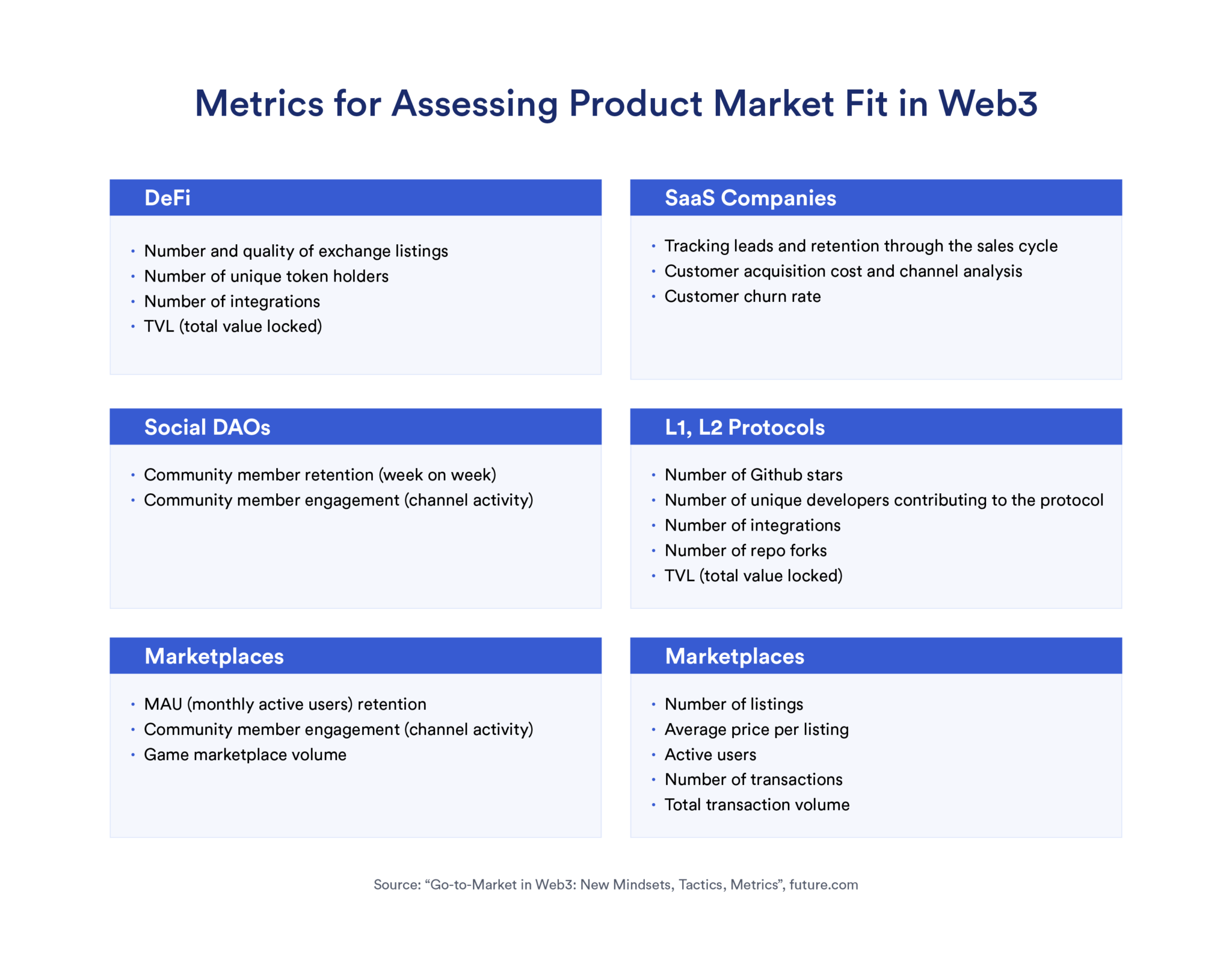 How To Know When You Have Product-Market Fit—and What To Do Next