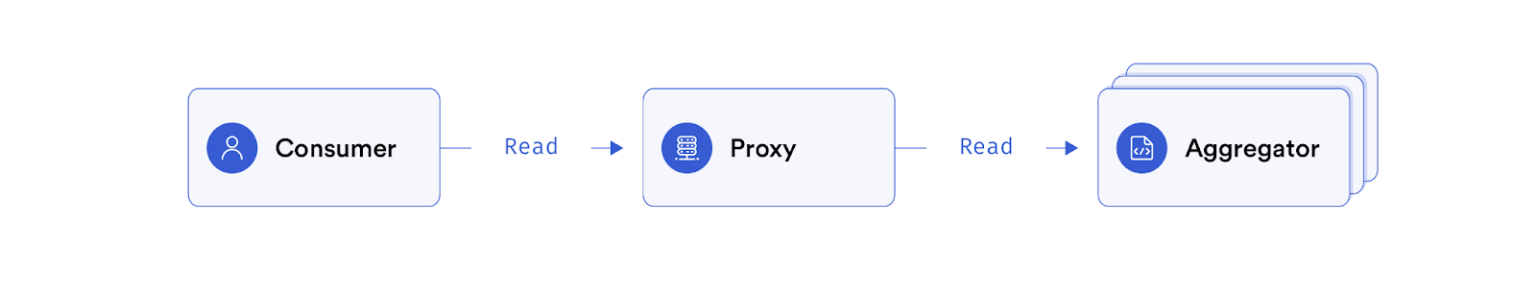 How To Obtain Historical Cryptocurrency Price Data Using Chainlink ...
