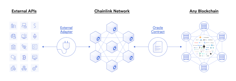 How To Obtain Historical Cryptocurrency Price Data Using Chainlink ...