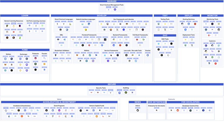Announcing the Chainlink Fall 2022 Hackathon | Chainlink Blog