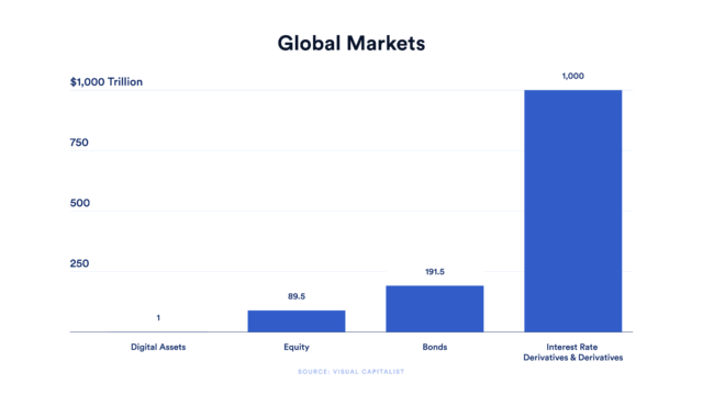 Chainlink and CF Benchmarks Launch the CF Bitcoin Interest Rate Curve (CF BIRC) | Chainlink Blog