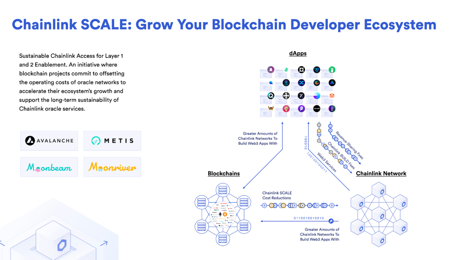 SmartCon 2022 Recap | Chainlink Blog