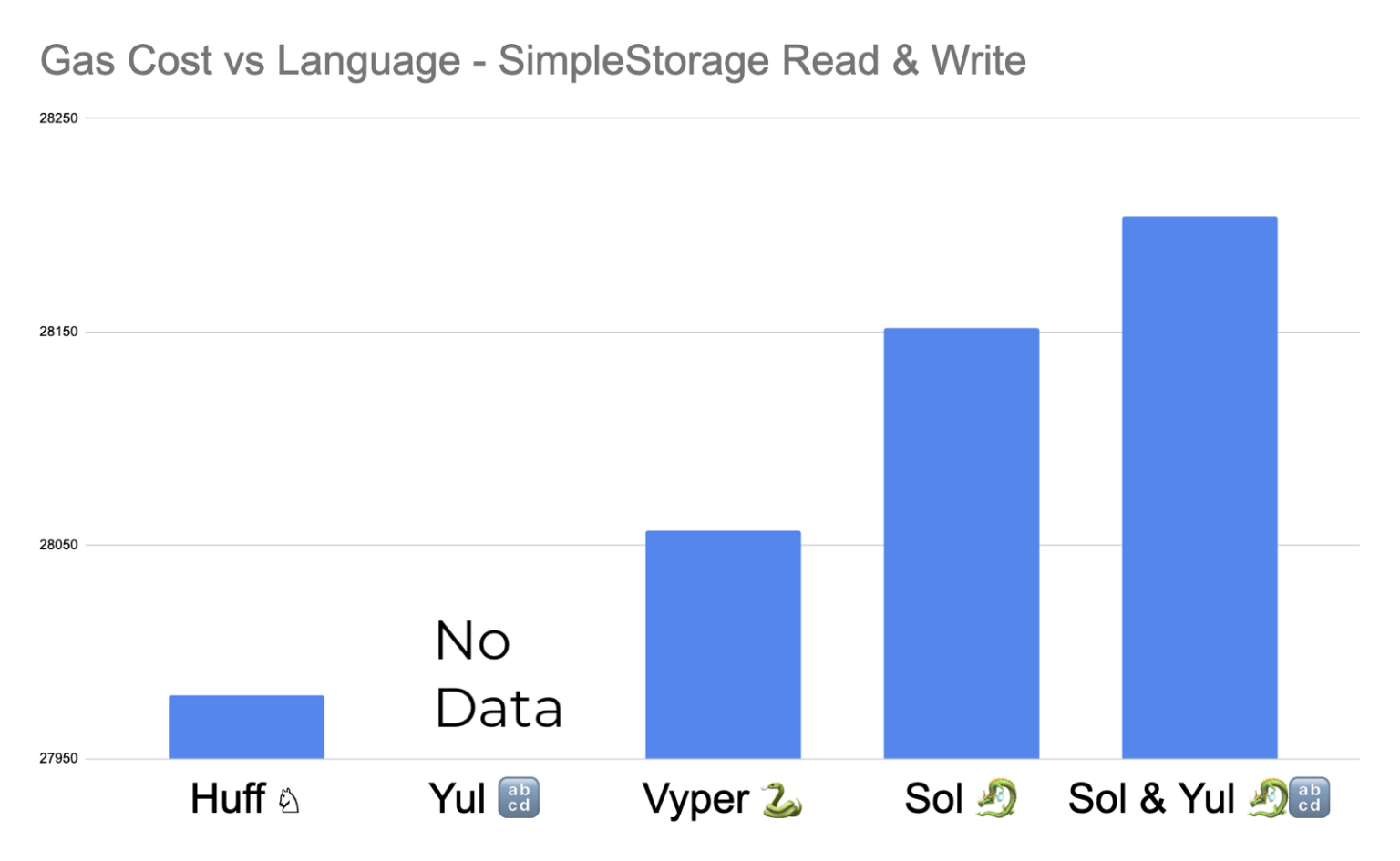Solidity vs. Vyper: Which Smart Contract Language Is Right for Me? Solidity vs. Vyper: Which Smart Contract Language Is Right for Me?