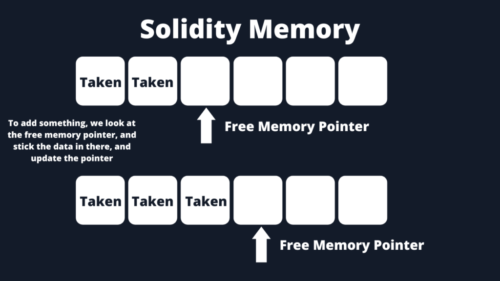 Solidity vs. Vyper: Which Smart Contract Language Is Right for Me? Solidity vs. Vyper: Which Smart Contract Language Is Right for Me?
