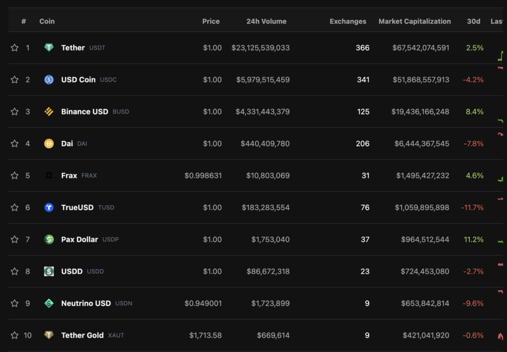 What Is a Stablecoin? (But Actually) | Chainlink Blog