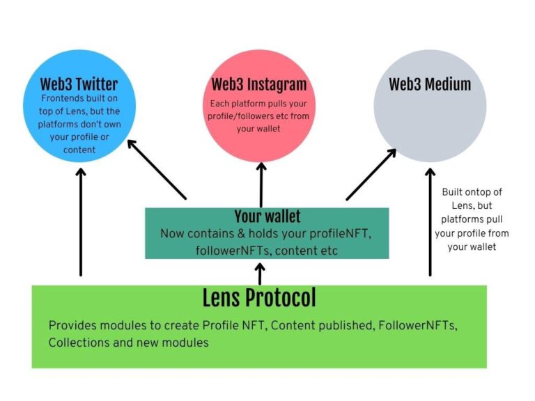 为什么Web3到现在还没人用？ - Chainlink Blog