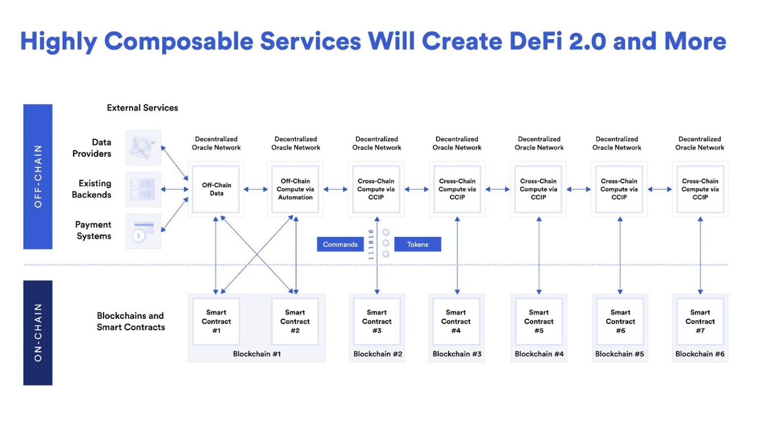 Chainlink as a Web3 Services Platform | Chainlink Blog