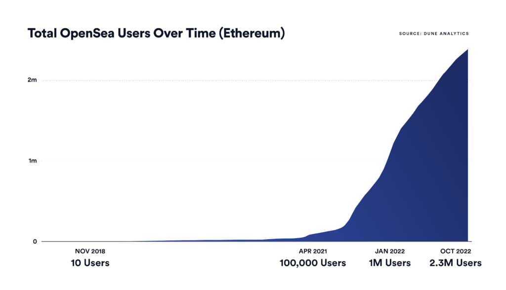 Chainlink NFT Floor Price Feeds Are Live on Ethereum Mainnet