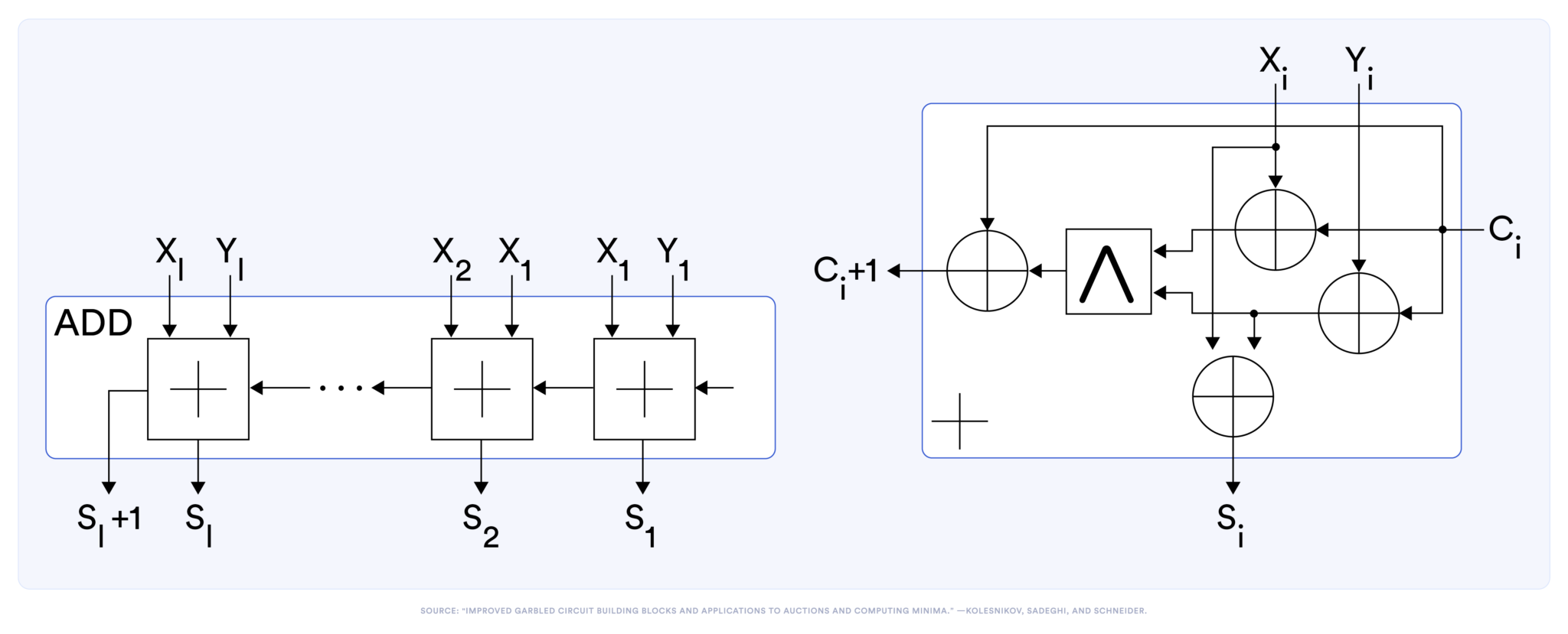 Background on Computation Complexity Metrics | Chainlink Blog Background on Computation Complexity Metrics | Chainlink Blog