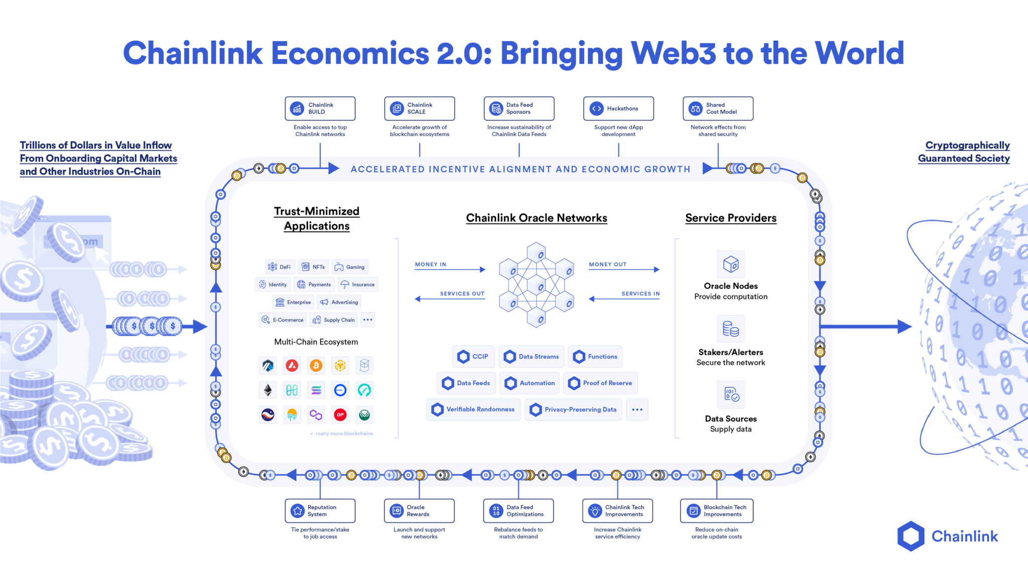 The Chainlink Network in 2023 | Chainlink Blog