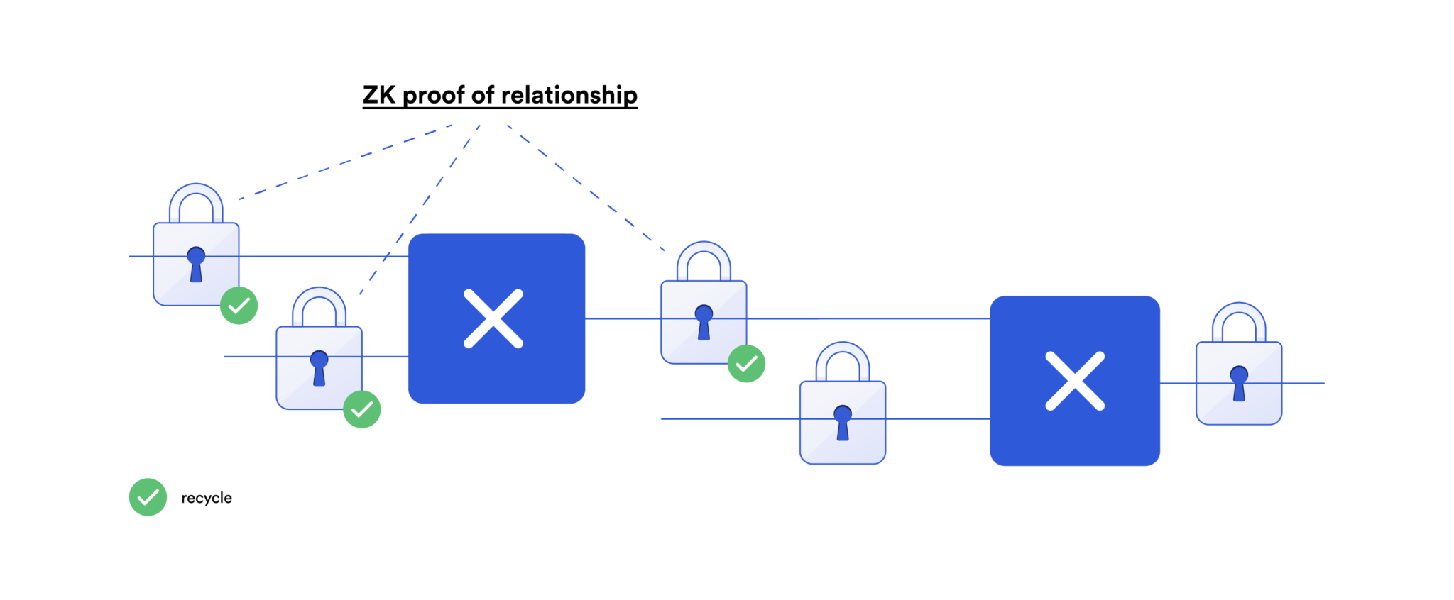 Commit-and-Prove ZKs | Chainlink Blog
