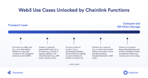 Introducing Chainlink Functions: Connect the World’s APIs to Web3