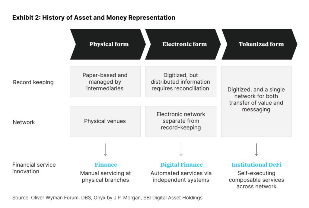 Tokenization of Real-World Assets (RWAs) | Chainlink Blog