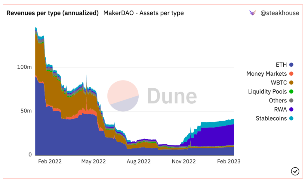 Tokenization of Real-World Assets (RWAs) | Chainlink Blog
