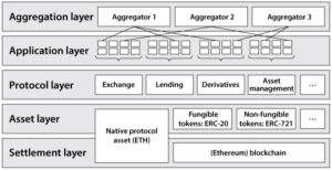 Tokenization of Real-World Assets (RWAs) | Chainlink Blog