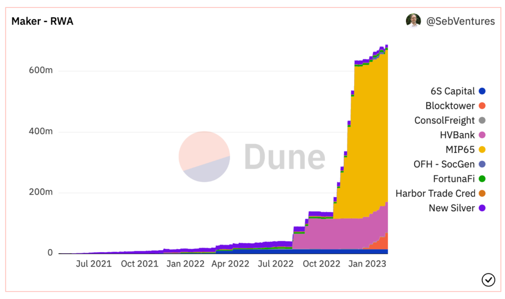 Tokenization of Real-World Assets (RWAs) | Chainlink Blog Tokenization of Real-World Assets (RWAs) | Chainlink Blog
